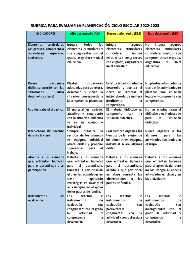 Planificación de ciclo escolar 2022-2023: Rubrica para evaluar la integración de elementos ...