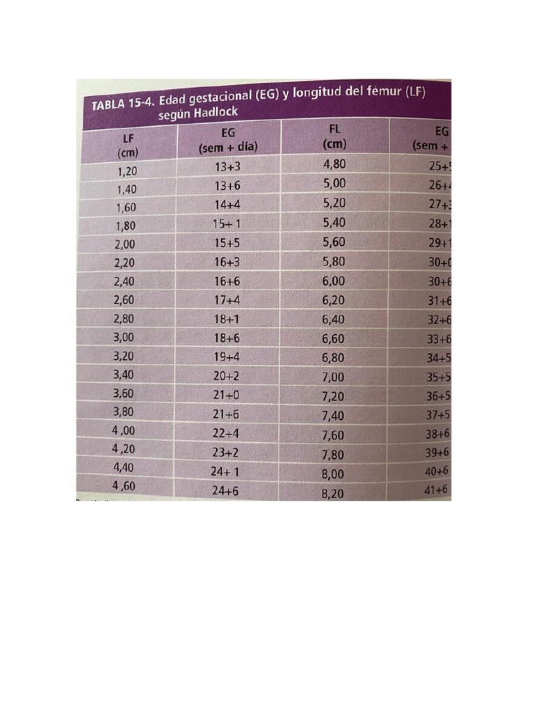 Tablas Hadlock | PDF