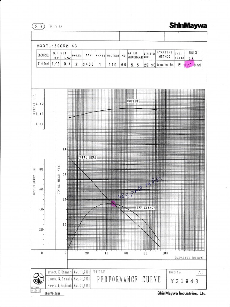 ShinMaywa 50CR2.4S Performance Data | PDF