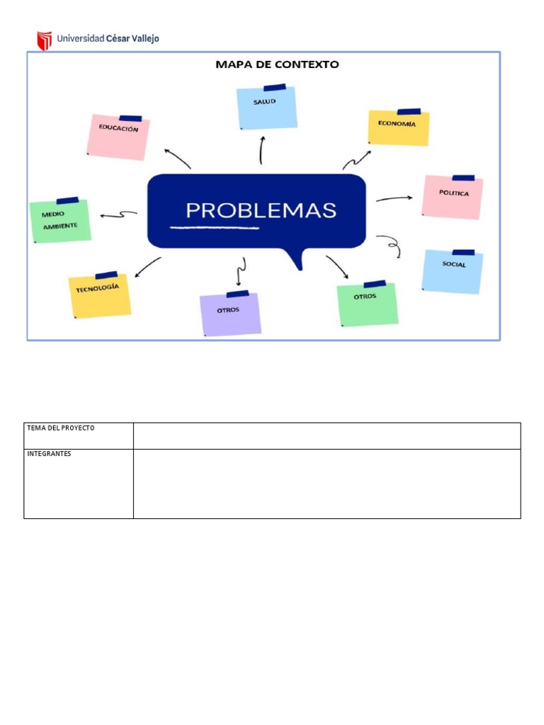 Esquema Del Mapa de Contexto - Sesión 02 - Tagged | PDF