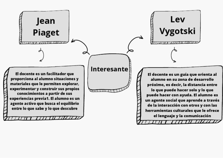 Organizador Gráfico Mapa Mental Idea Principal e Ideas Secundarias ...