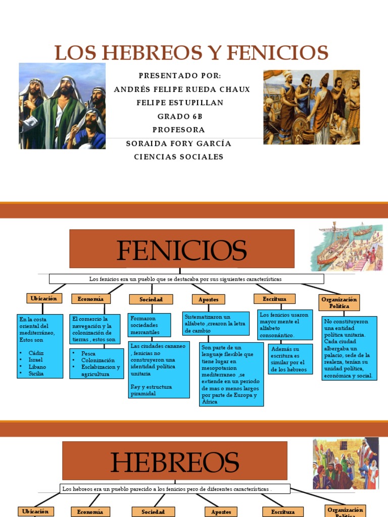 Hebreos y Fenicios: Historia y Cultura | PDF | Fenicia