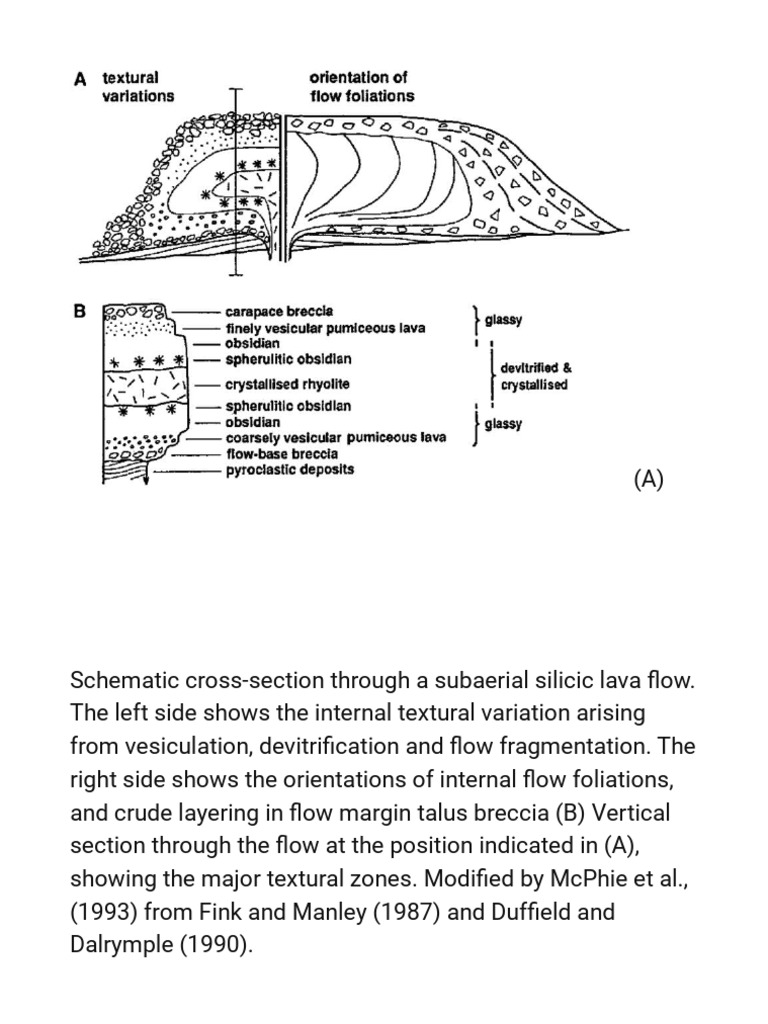 Flow Banding Diagram | PDF