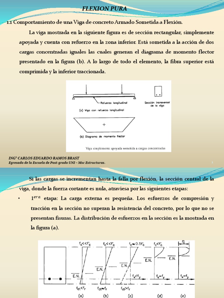 Flexion Pura: 1.1 Comportamiento de Una Viga de Concreto Armado Sometida A Flexión | PDF | Viga ...
