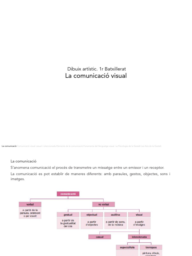La Comunicació Visual: Dibuix Artístic. 1r Batxillerat | PDF