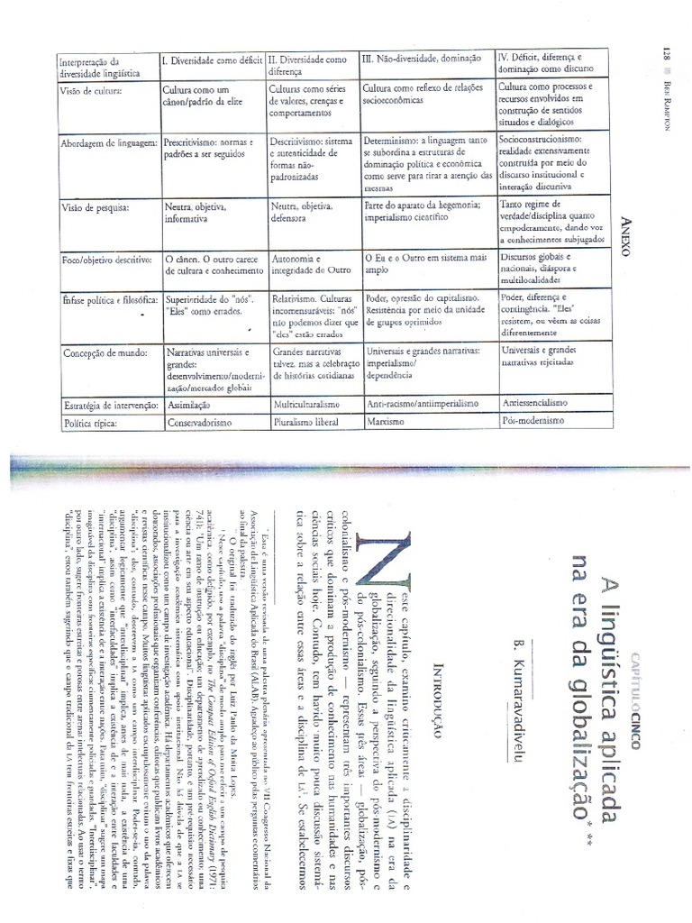 Kumaravadivelu (2006) | PDF