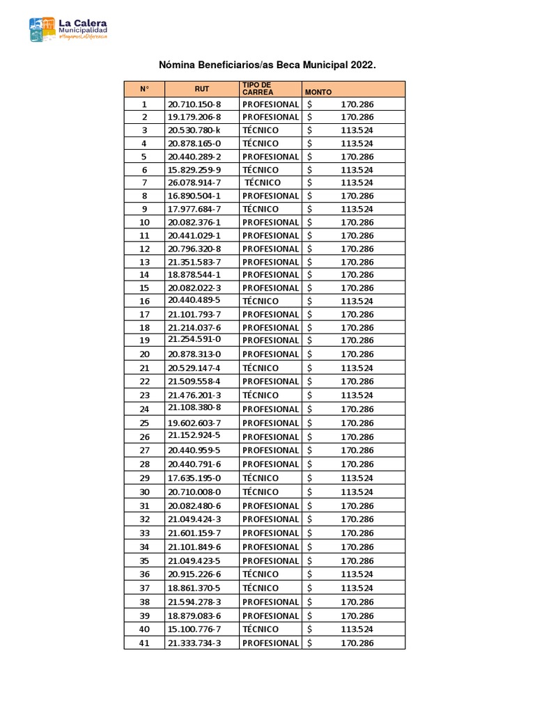 Nómina Beneficiarios BECA 2022 | PDF