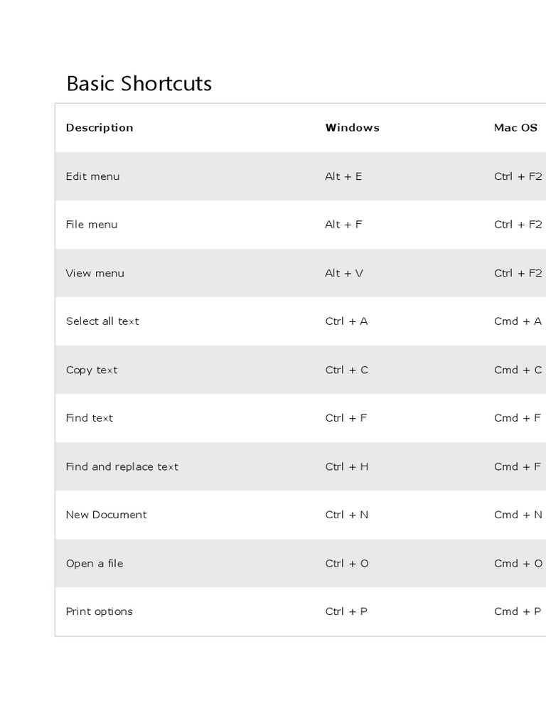 Basic Shortcuts | PDF | Screenshot | Keyboard Shortcut