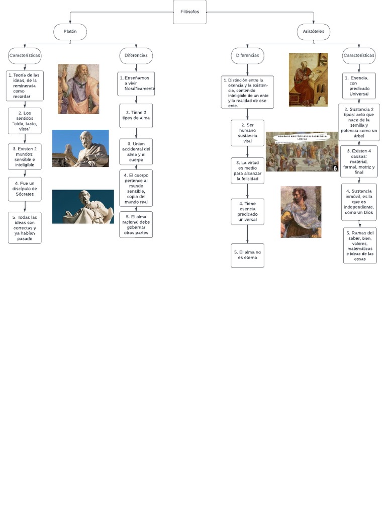 Comparativa de Platón y Aristóteles | PDF | Teoría de sustancias | Esencia