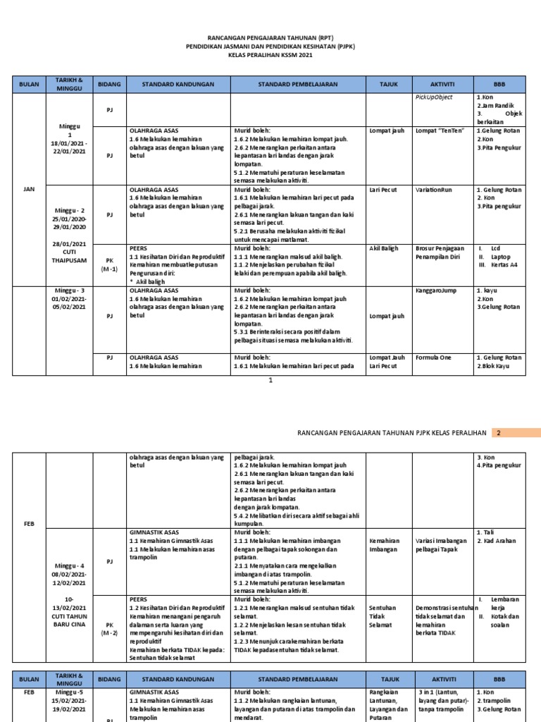 RPT KSSM PJPK Peralihan 2021 | PDF