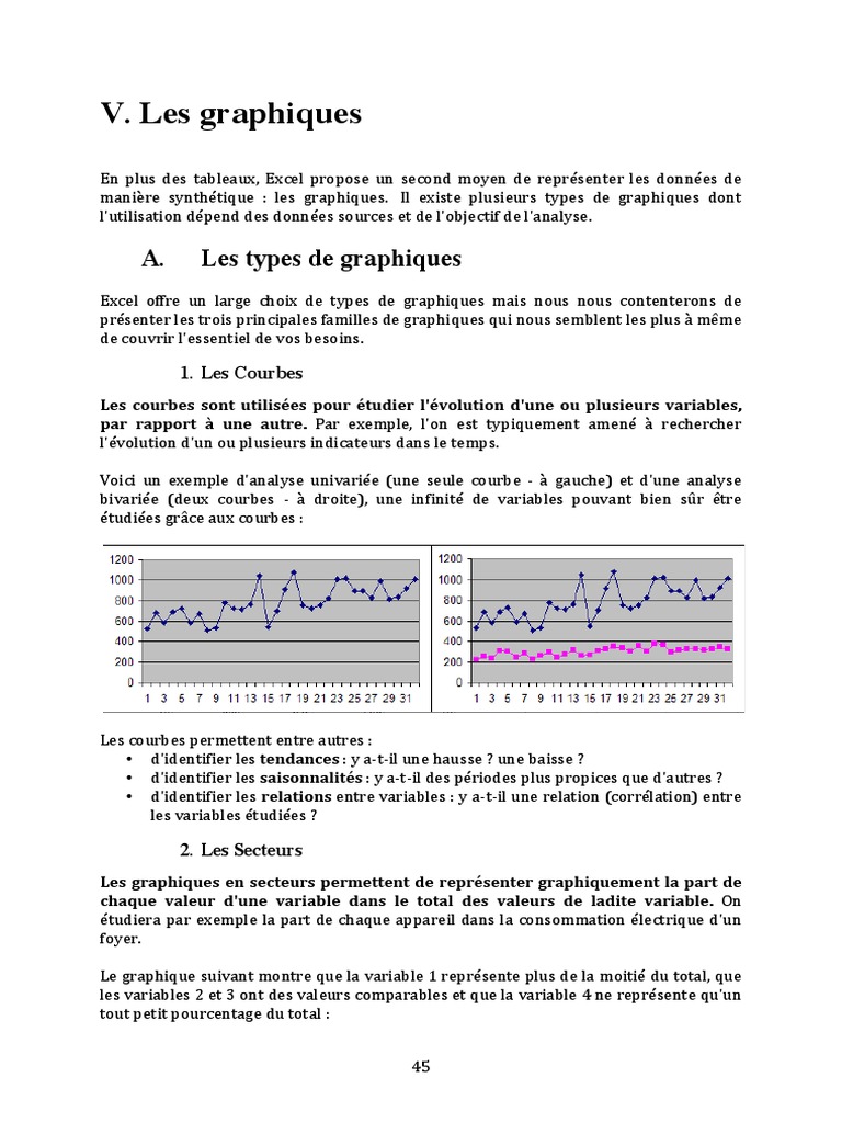 3 Les Graphiques | PDF | Méthodes et références pédagogiques