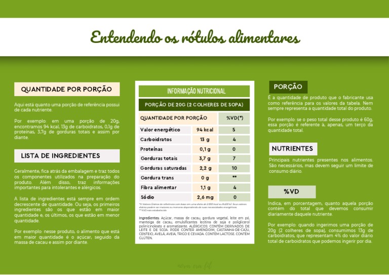Rótulos Alimentares: Entenda os Nutrientes | PDF | Nutrientes | Gordura