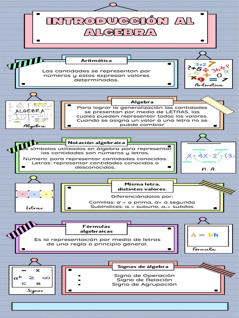 Introducción al Algebra | PDF | Álgebra | Multiplicación