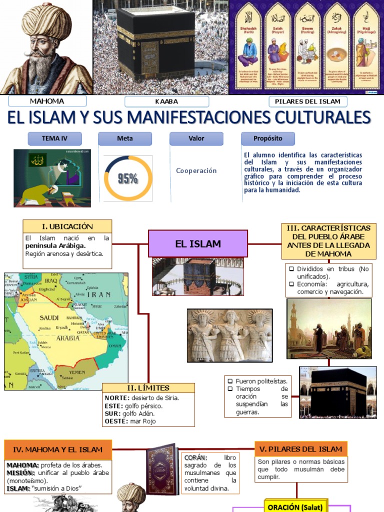 El Islam Y Sus Manifestaciones Culturales: Mahoma | PDF | Mahoma | Califato