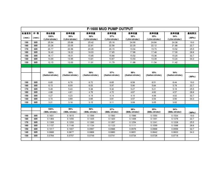 Mud Pumps Specifications | PDF