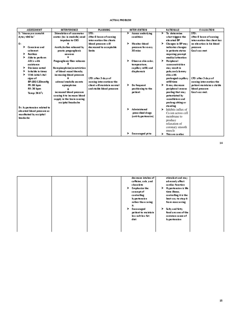Ncp for Hypertension | Blood Pressure | Angiotensin