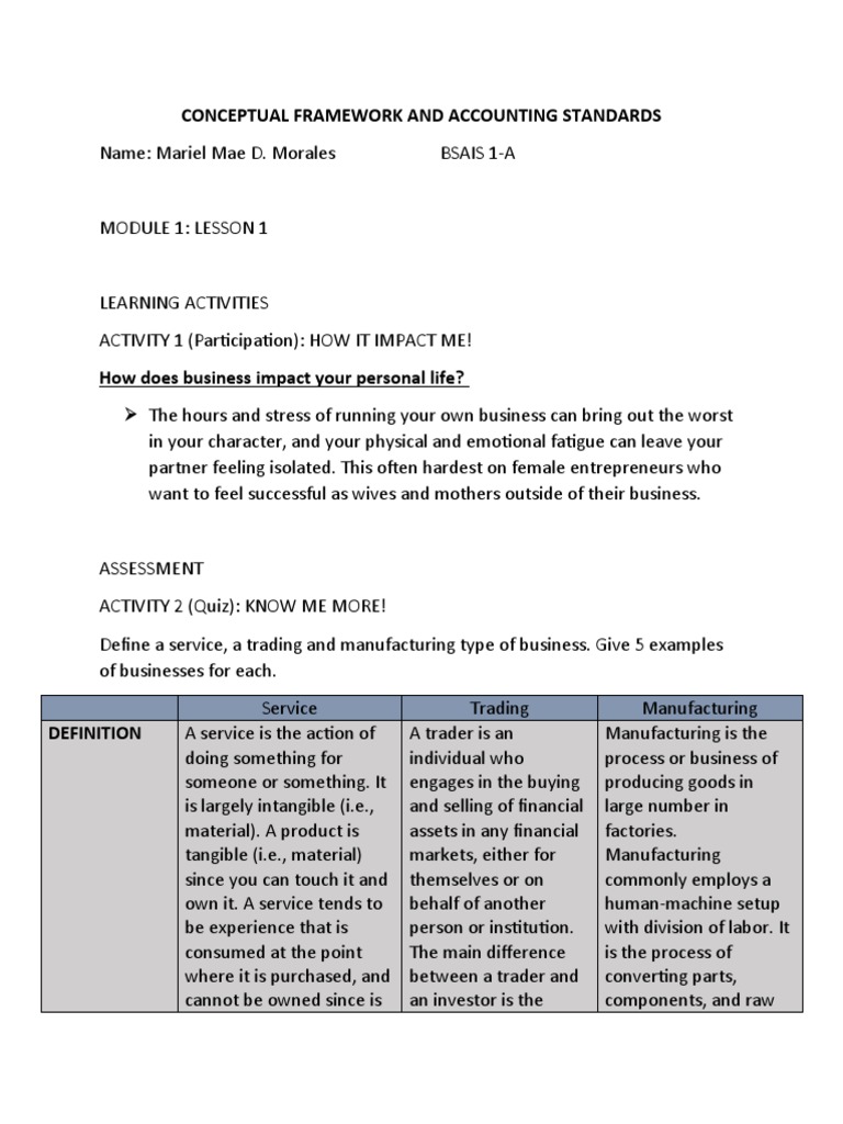 Accounting Module 1 Answer Pdf Partnership Sole Proprietorship