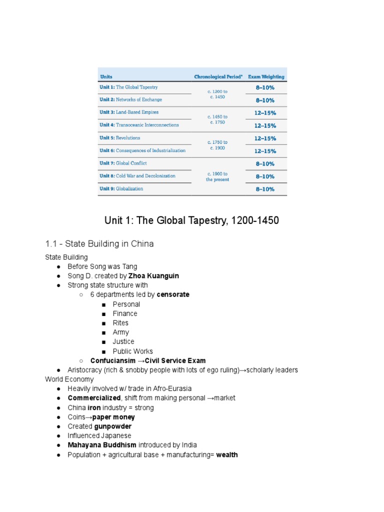 Ap World Exam Review Units 1-3 | PDF | Mughal Empire | China