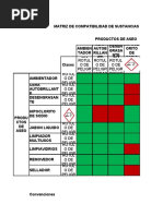 Matriz de Compatibilidad Quimica | PDF | Toxicidad | Gases