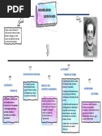 Biografia Nola Pender-Isabel Aguilar | PDF | Enfermería