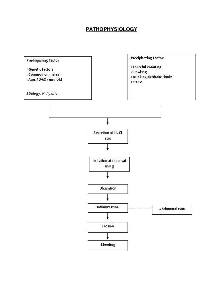 Pathophysiology: Predisposing Factor: Precipitating Factor | PDF
