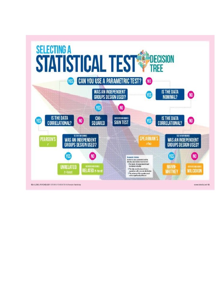 Selecting A Statistical Test and Chi-Square Test of Independence | PDF ...