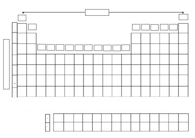 Tabla Periodica Vacia Pdf
