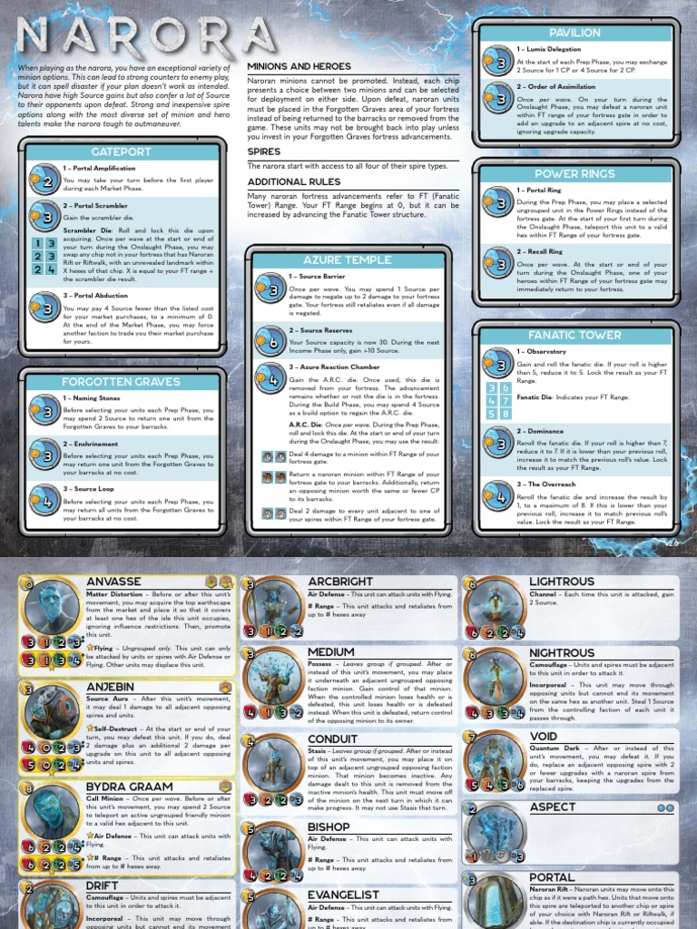 Cloudspire Reference Sheet - Narora 2.0 | PDF