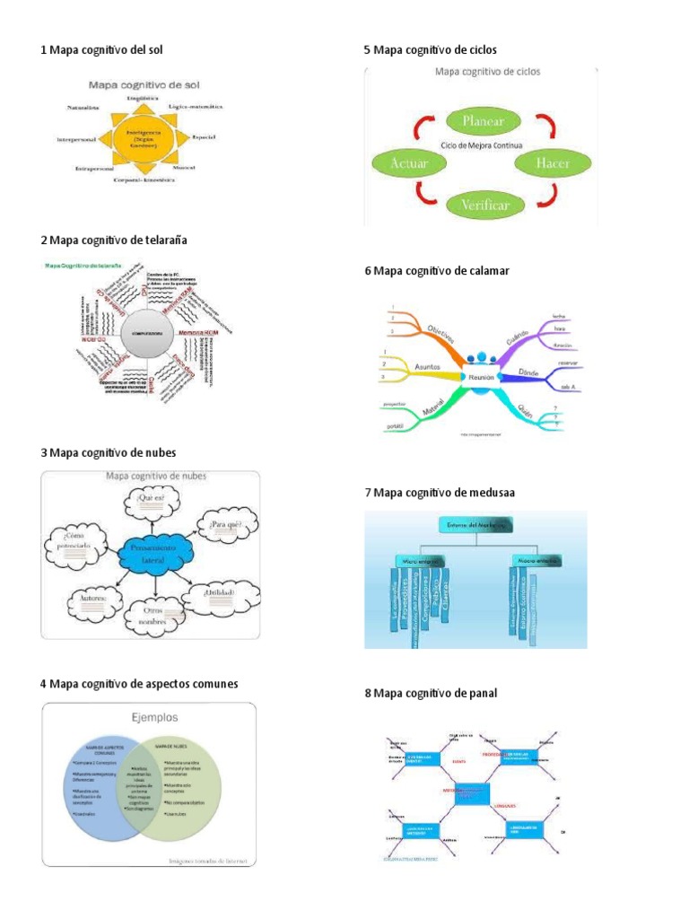 1 Mapa Cognitivo Del Sol Telaraña Nubes | PDF