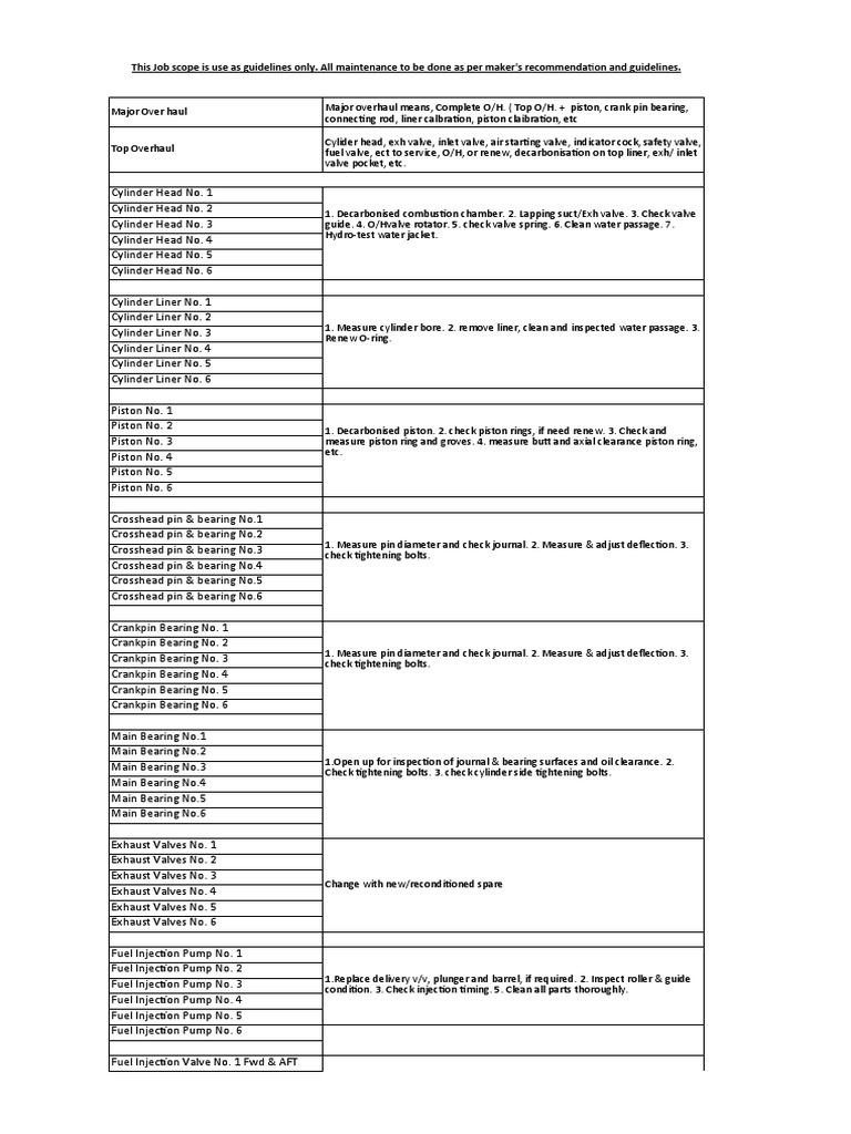 PML 087a - PMS - Engine | PDF | Piston | Pump