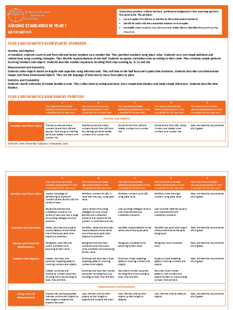Year 1 Mathematics Judging Standards Assessment-Pointers | PDF ...