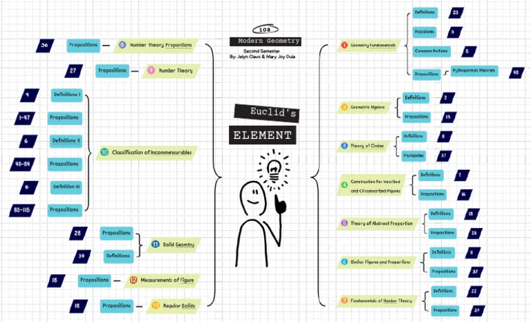 Mind Map Logic And Set Theory Pdf