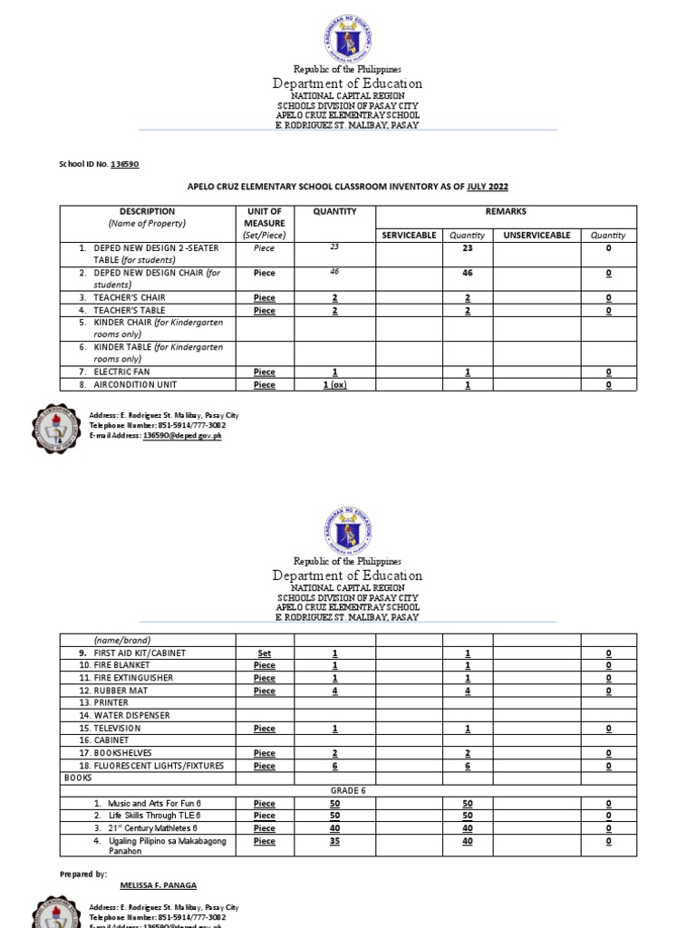 ACES-CLASSROOM-INVENTORY-2022-template | PDF | Educational Institutions ...
