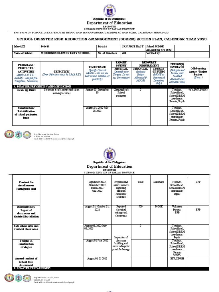Department of Education: School Disaster Risk Reduction &management ...