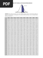 Tabla de Distribución Normal | PDF