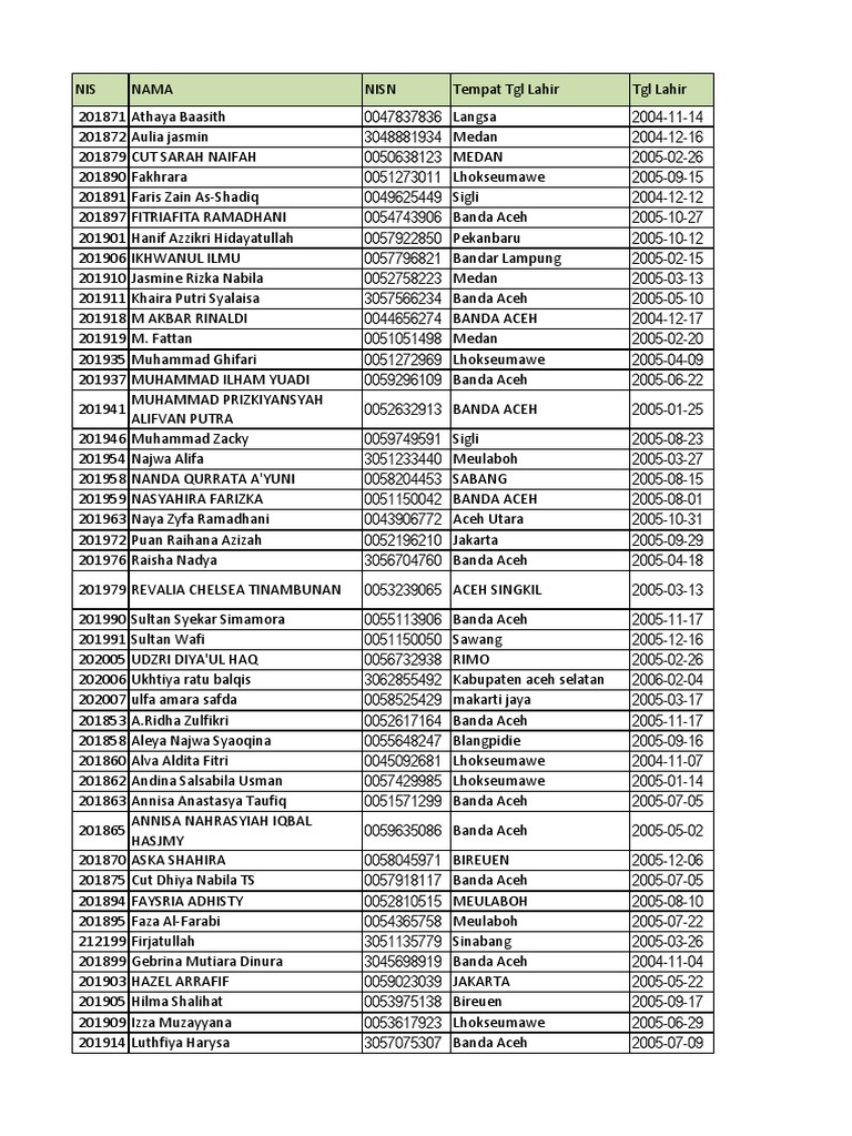 Format SKL 2023 | PDF