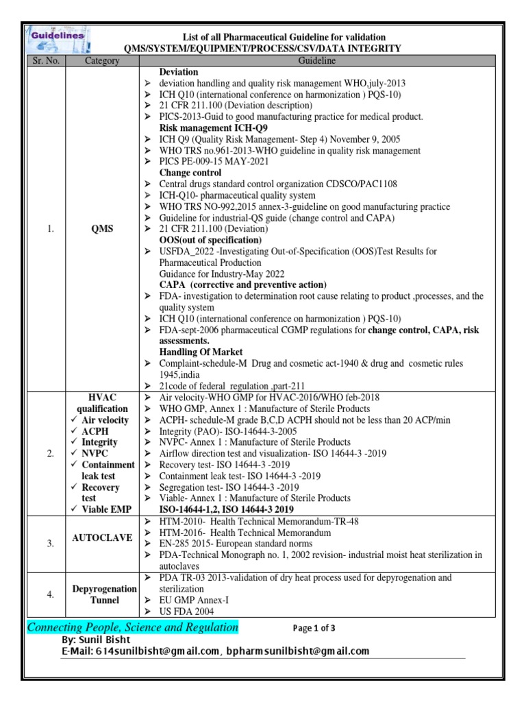 List of Guidelines 1679795815 | PDF | Pharmacy | Pharmaceutical Sciences