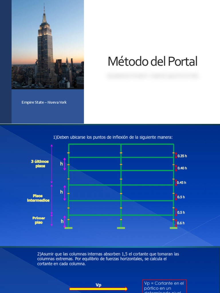 Método Del Portal - Teoría | PDF