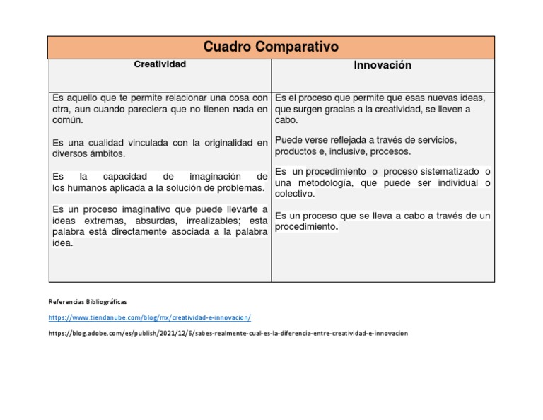 Cuadro Comparativo de Creatividad e Innovacion | PDF Cuadro Comparativo de Creatividad e Innovacion | PDF