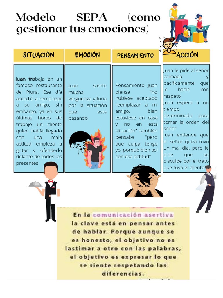 Modelo Sepa en Relaciones Interpersonales Gestionar Tus Emociones - Compress | PDF