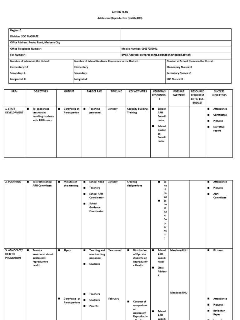 ARH Action Plan - Bernard Bonnie Balangbang | PDF | Learning | Behavior Modification