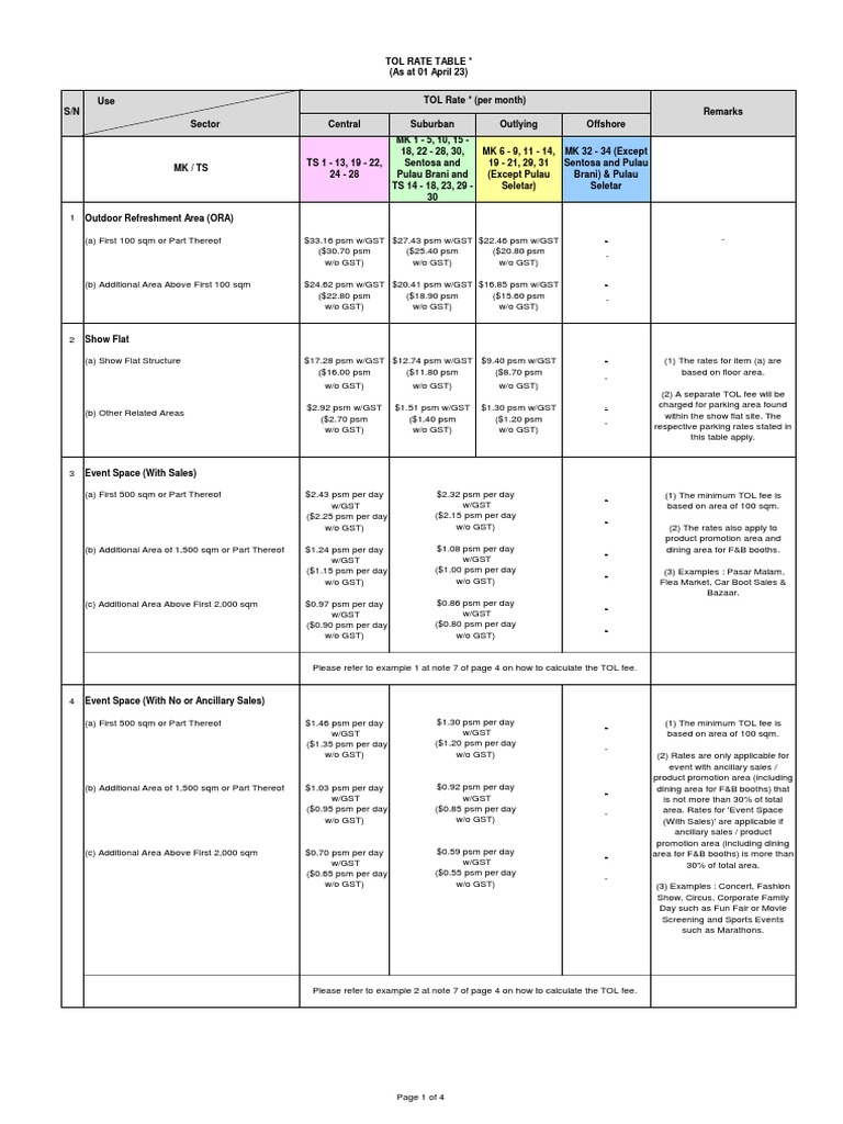 TOL Rate Table for Outdoor Refreshment Areas, Show Flats, and Event ...