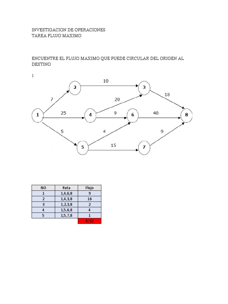 Tarea 7 Flujo Maximo | PDF