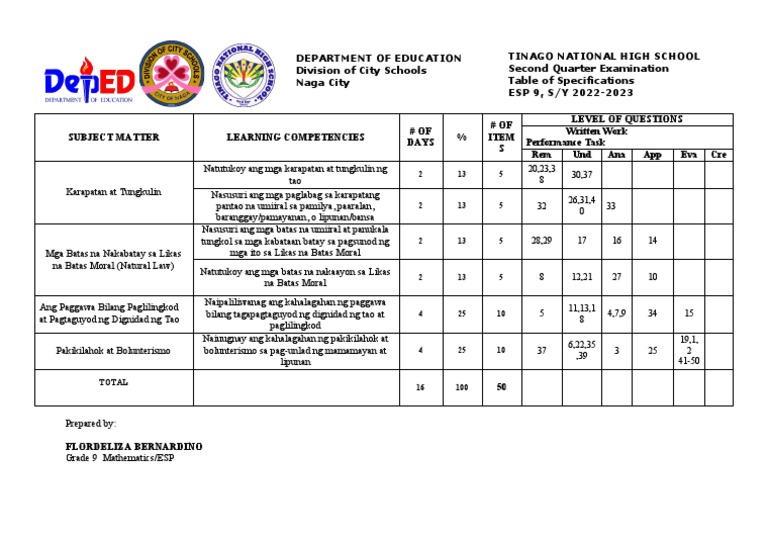 Tos First Quarter | PDF