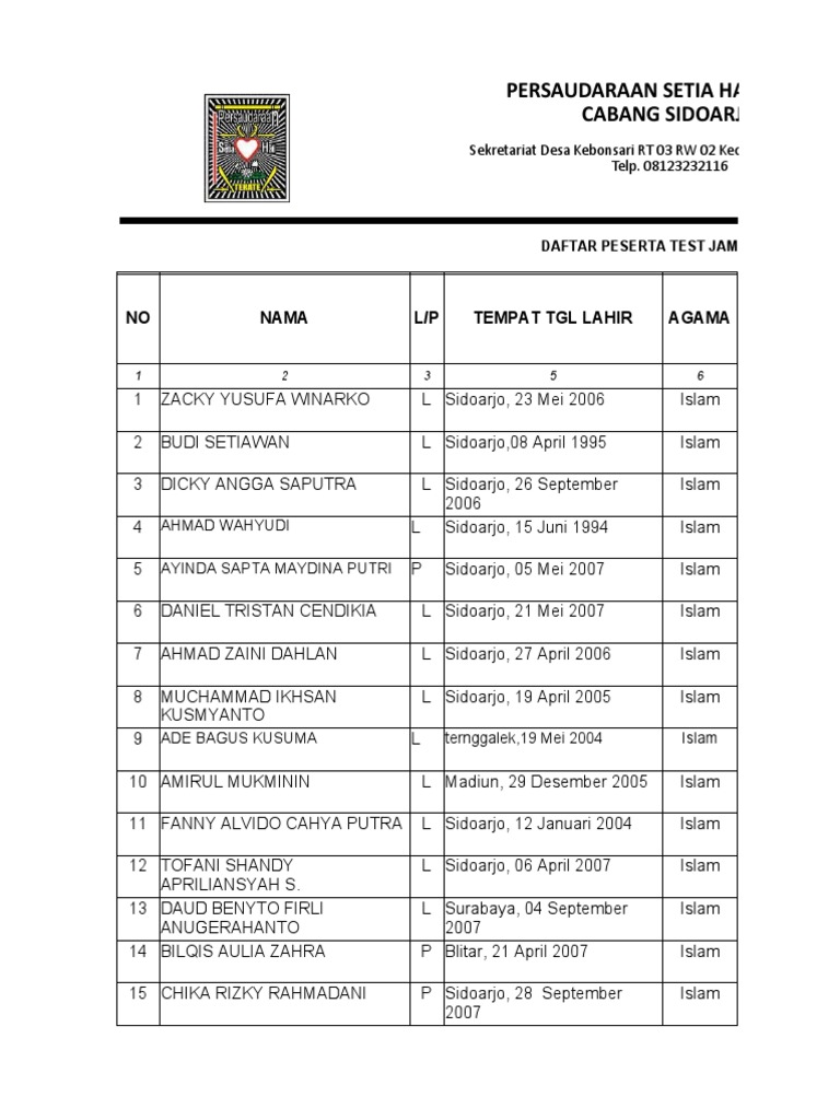 Cawar 2022 PSHT - 29 Juni-1 | PDF