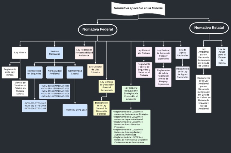 Esquema normativo | PDF | Entorno natural | Minería