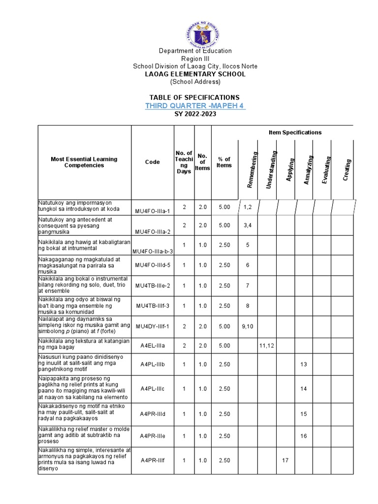 MAPEH 4 3rdQ TOS | PDF