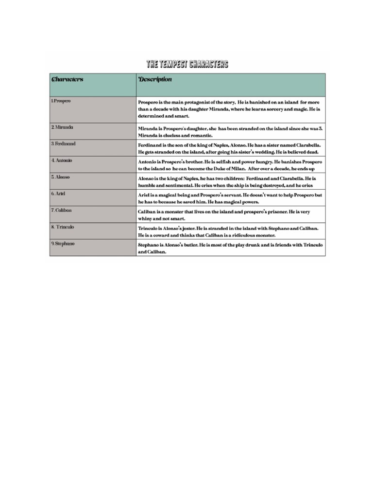 The Tempest Characters | PDF