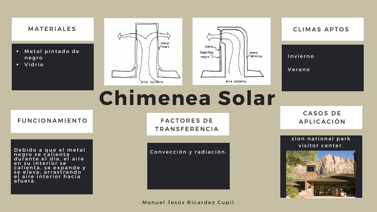 Funcionamiento de la Chimenea Solar | PDF