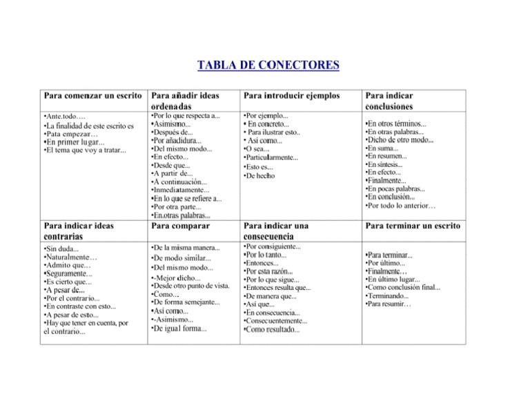 Cuadro de Conectores | PDF